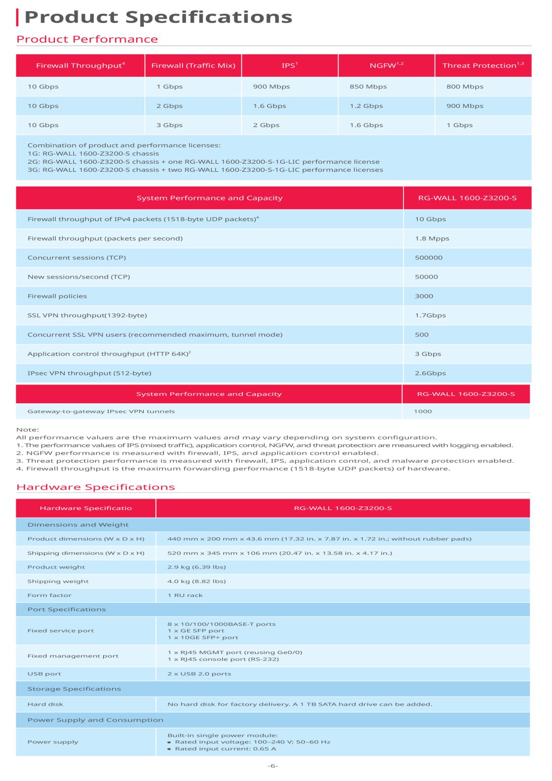 Ruijie RG WALL 1600-Z3200-S, Next-Generation Firewall with Firewall Feature