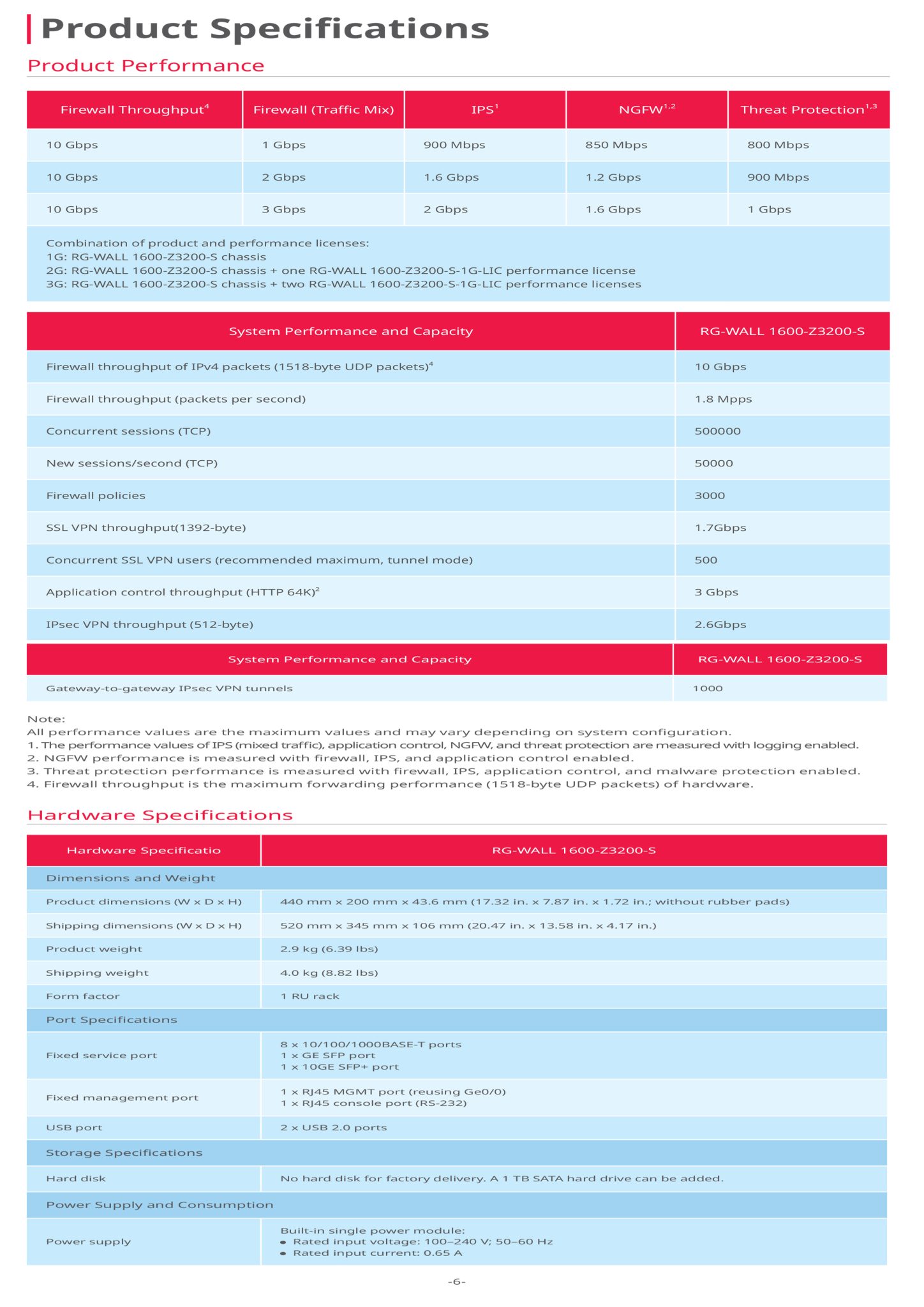 Ruijie RG WALL 1600-Z3200-S, Next-Generation Firewall with Firewall Feature