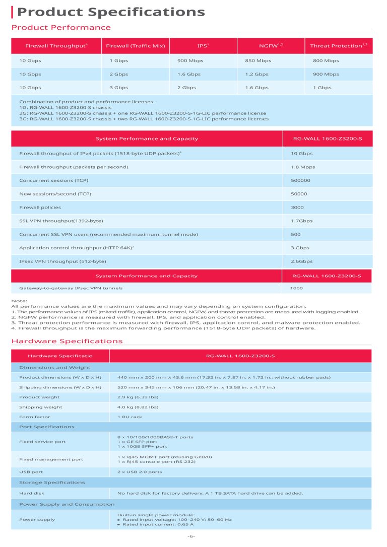 Ruijie RG WALL 1600-Z3200-S, Next-Generation Firewall with Firewall Feature